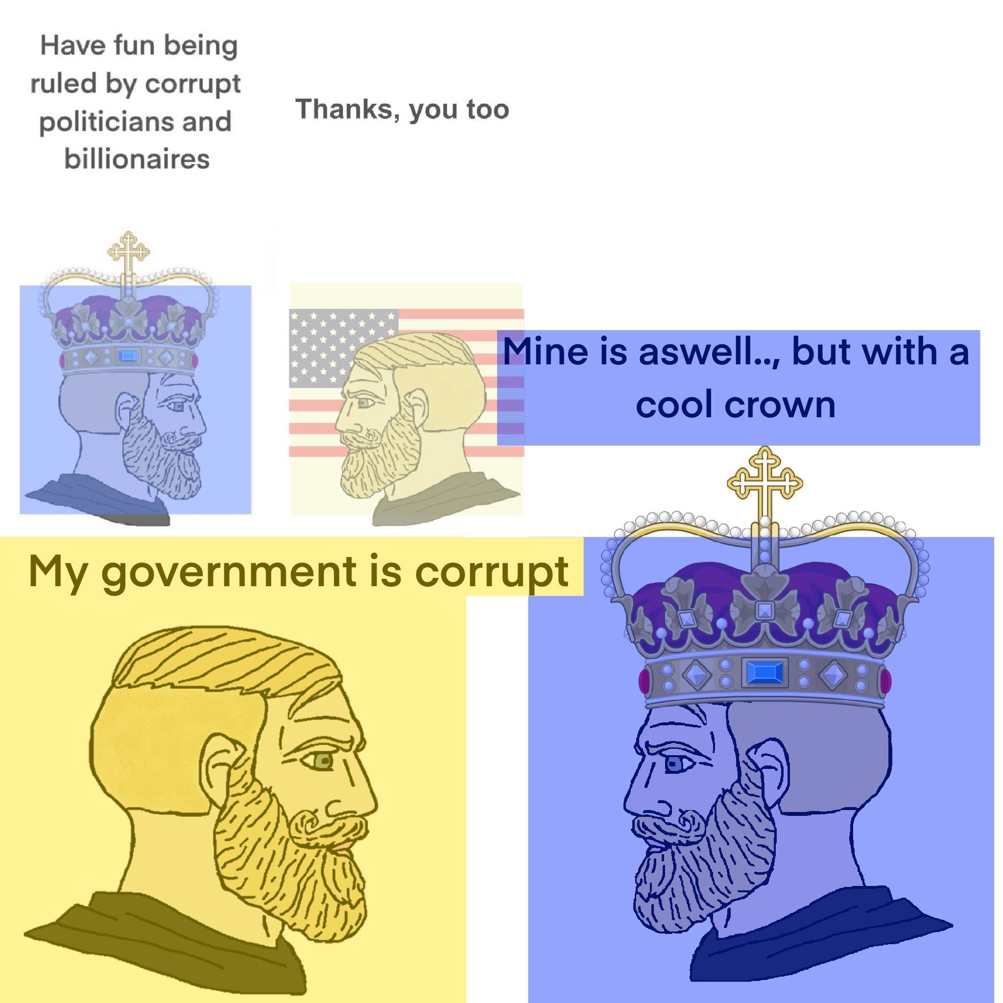 Right Unity | /r/PoliticalCompassMemes | Political Compass | Know Your Meme