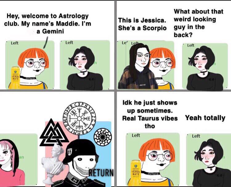 RETVRN | /r/PoliticalCompassMemes | Political Compass | Know Your Meme