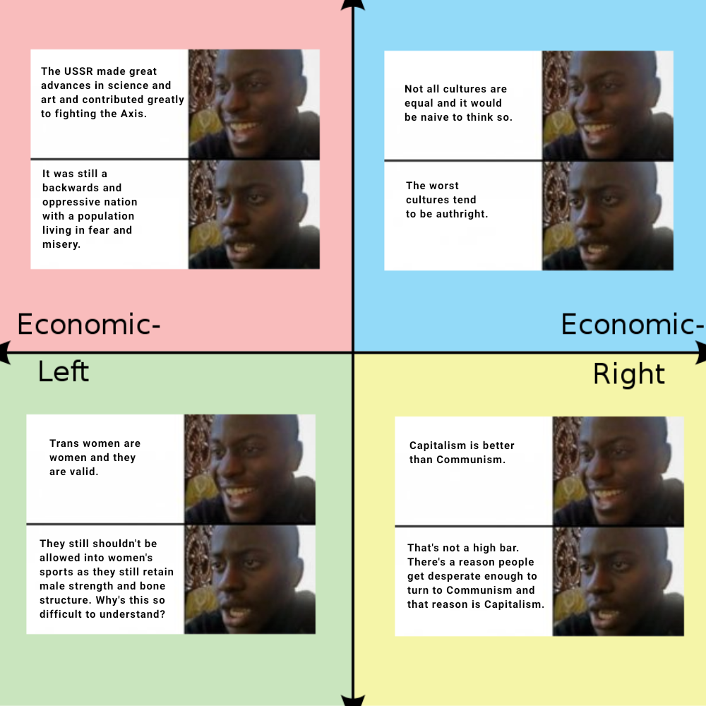 I agree with each quadrant but with a caveat | /r/PoliticalCompassMemes ...