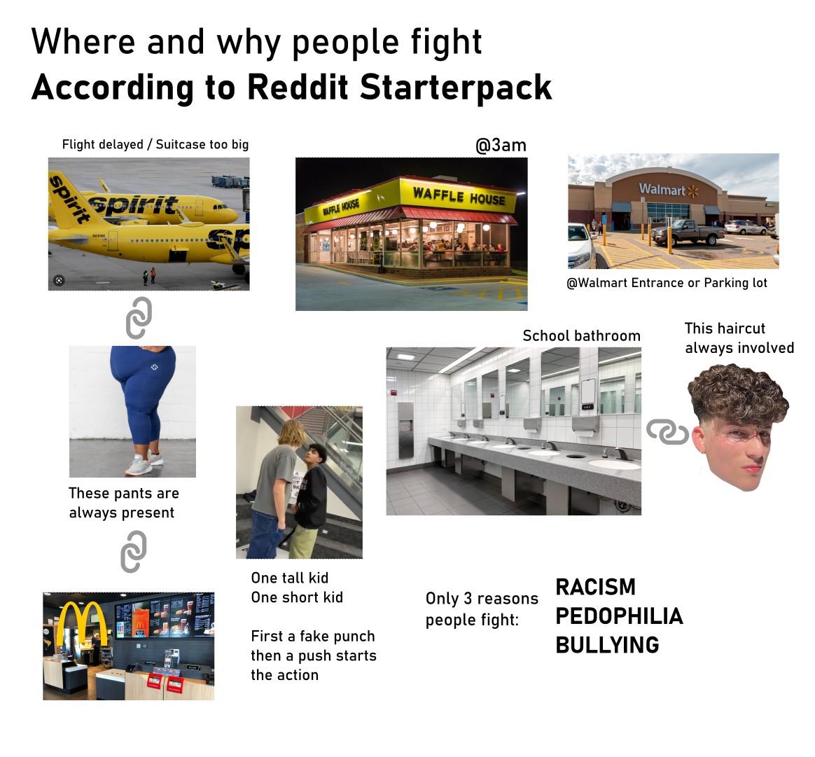Where and why people fight According to Reddit Starterpack | /r ...