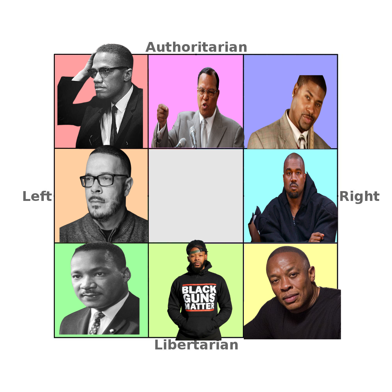 Black men political compass | /r/PoliticalCompassMemes | Political ...