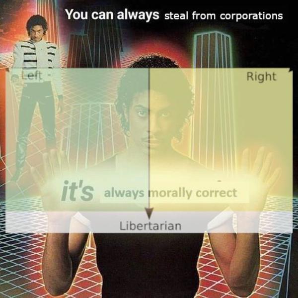 All software should be free | /r/PoliticalCompassMemes | Political ...