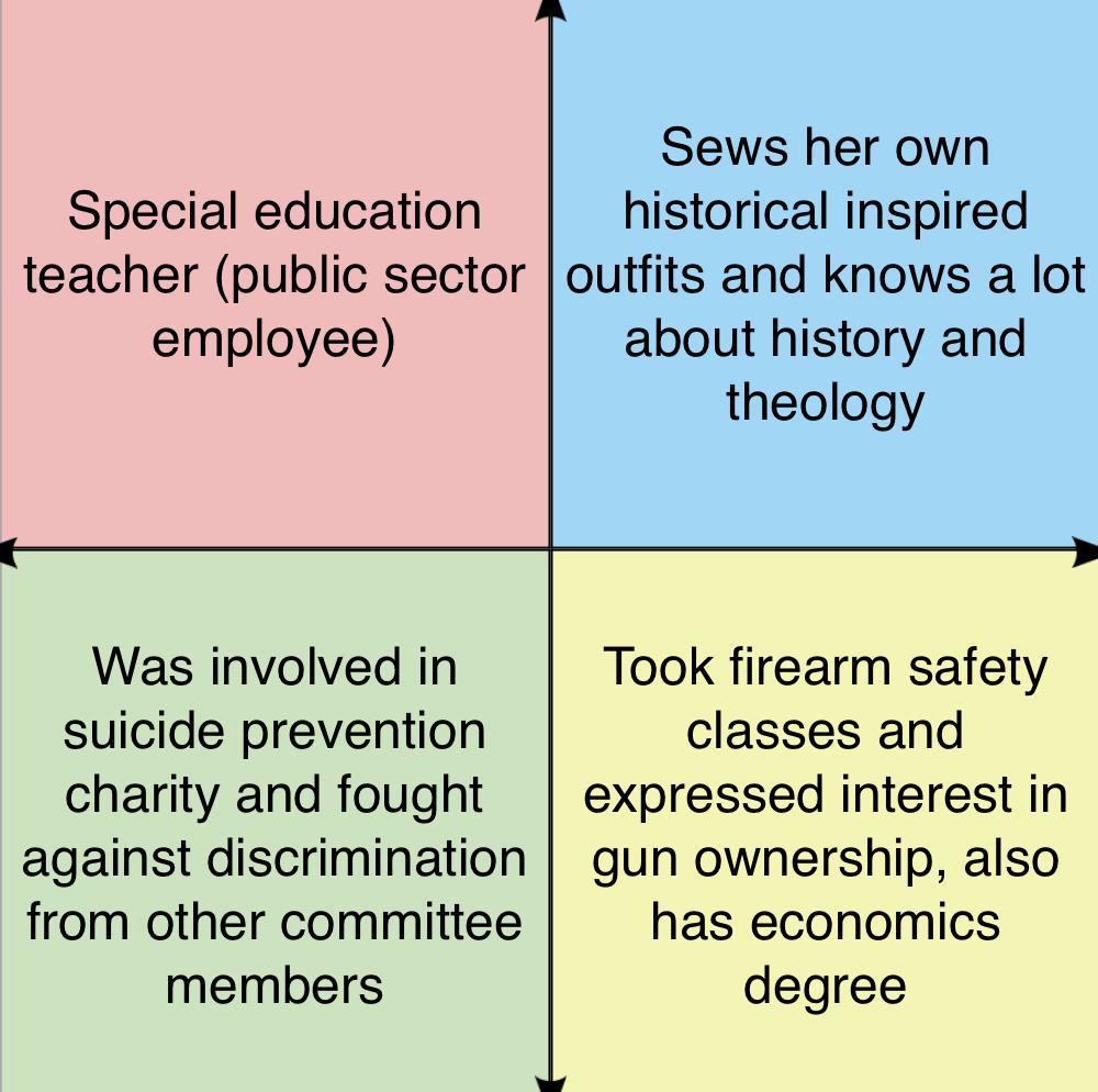 My girlfriend on the political compass | /r/PoliticalCompassMemes ...