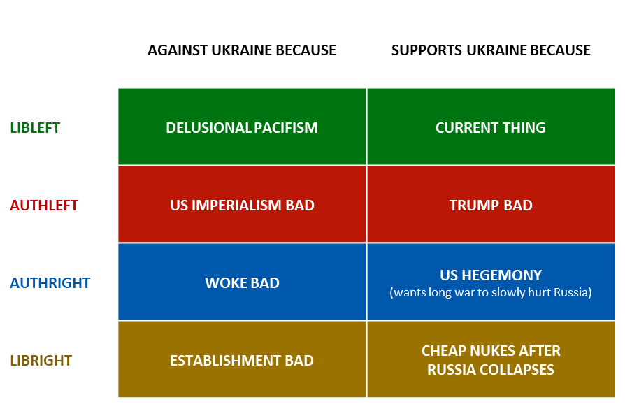 Most cynical take on everyone's Ukraine stance | /r ...