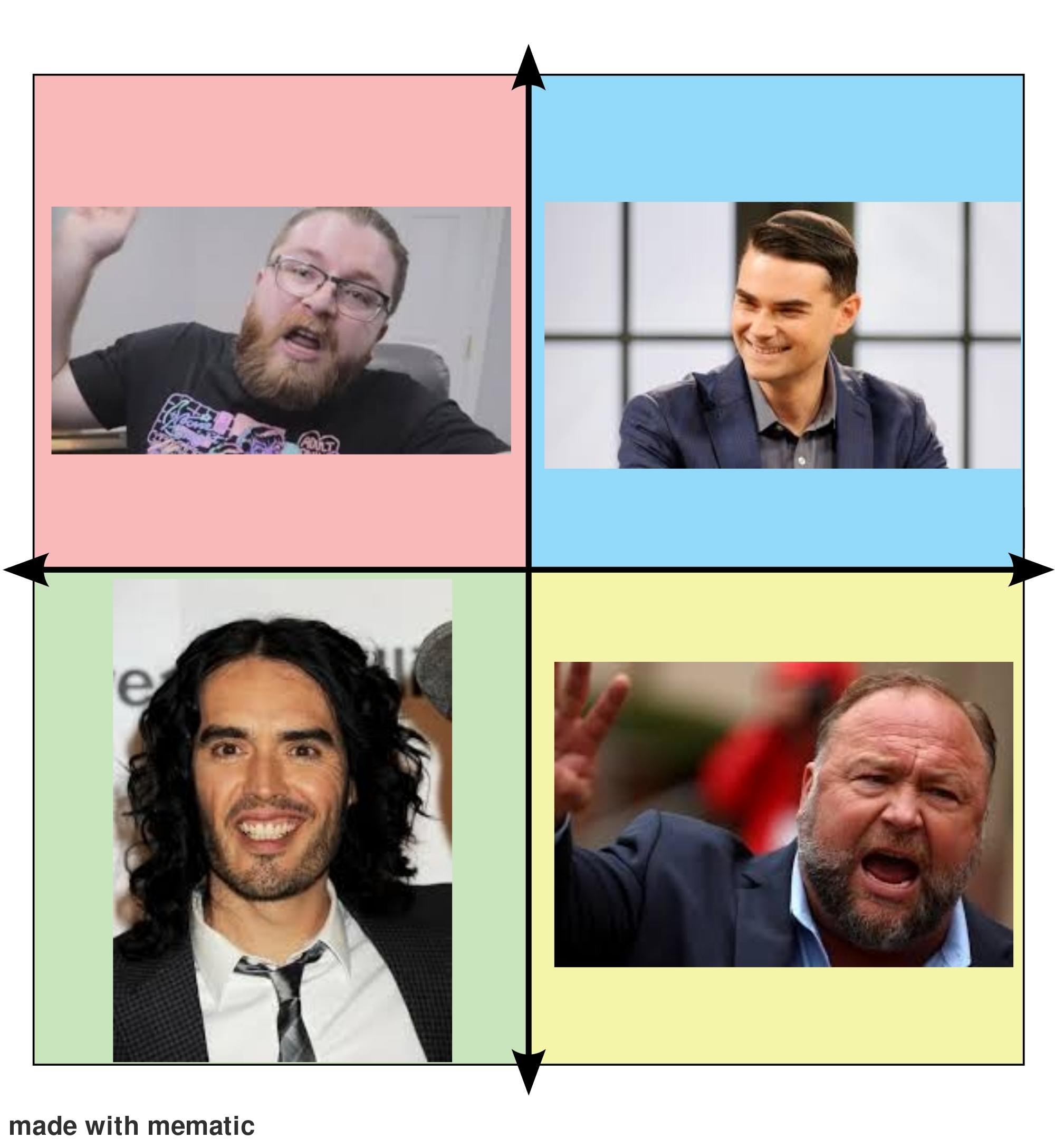 Pseudo-intellectuals I dislike | /r/PoliticalCompassMemes | Political ...