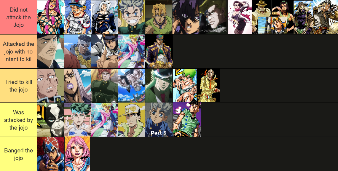 I made a JoBro tier list | /r/ShitPostCrusaders/ | JoJo's Bizarre ...