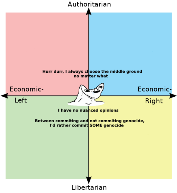 Dang guys, the lefties and right wingers have figured us out. | /r ...