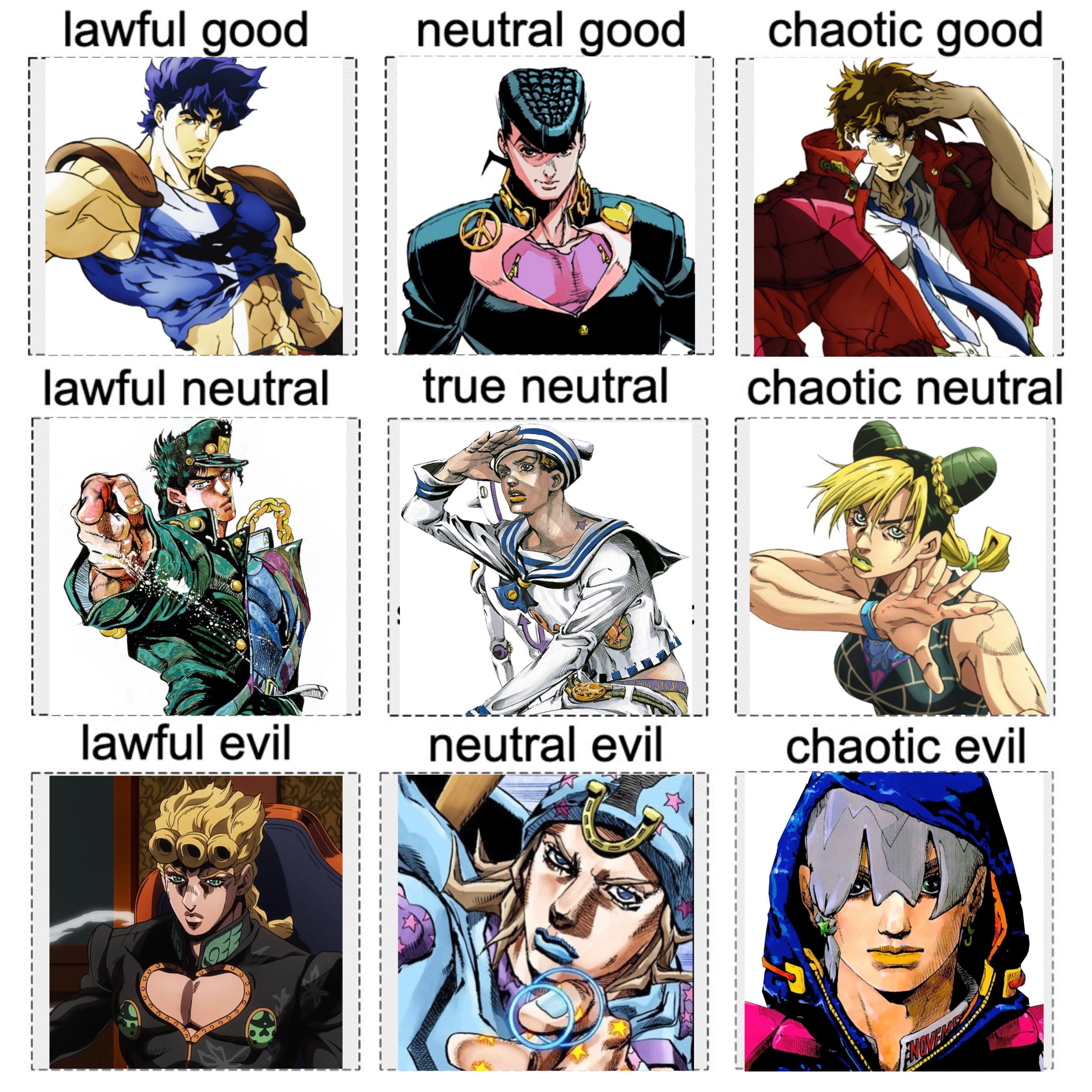 Tried to create a JJBA character alignment chart to the best of my ...