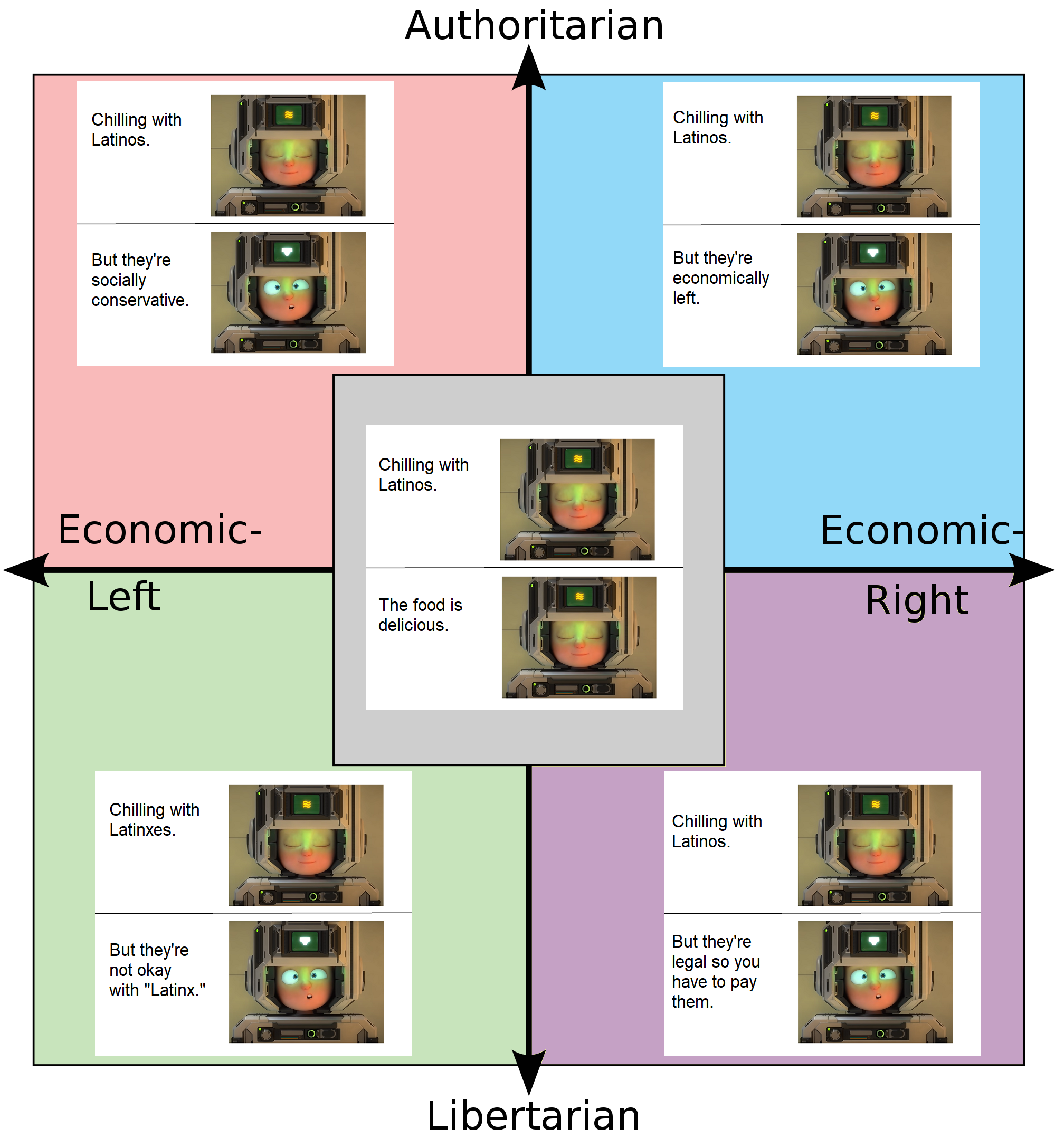 The quadrants have an uncomfortable reality check on their assumptions ...