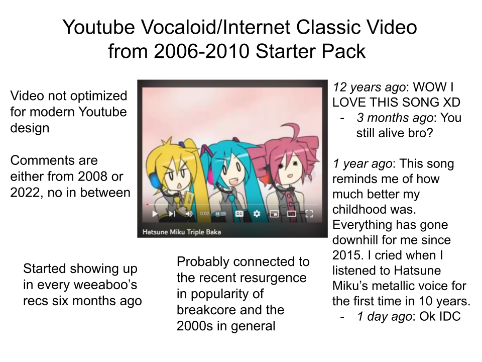 Youtube Vocaloid/Internet Classic Video from 2006-2010 Starter Pack ...