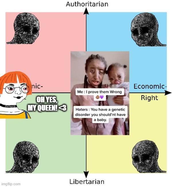 Independent Queen. | /r/PoliticalCompassMemes | Political Compass ...