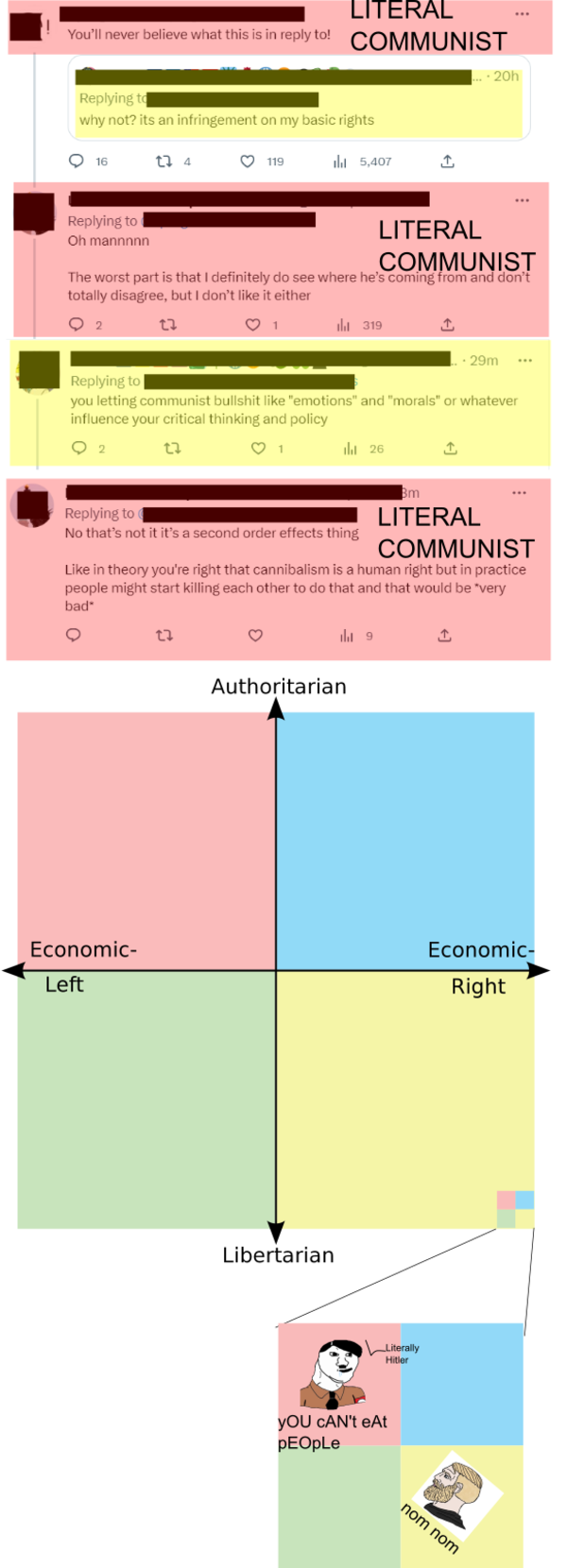 He literally just wants to grill | /r/PoliticalCompassMemes | Political Compass | Know Your Meme