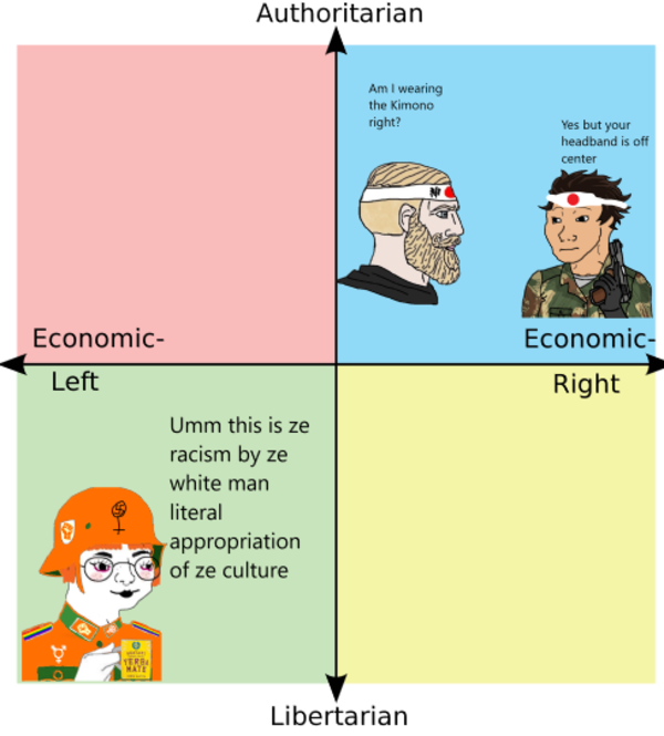please wear the kimono | /r/PoliticalCompassMemes | Political Compass ...