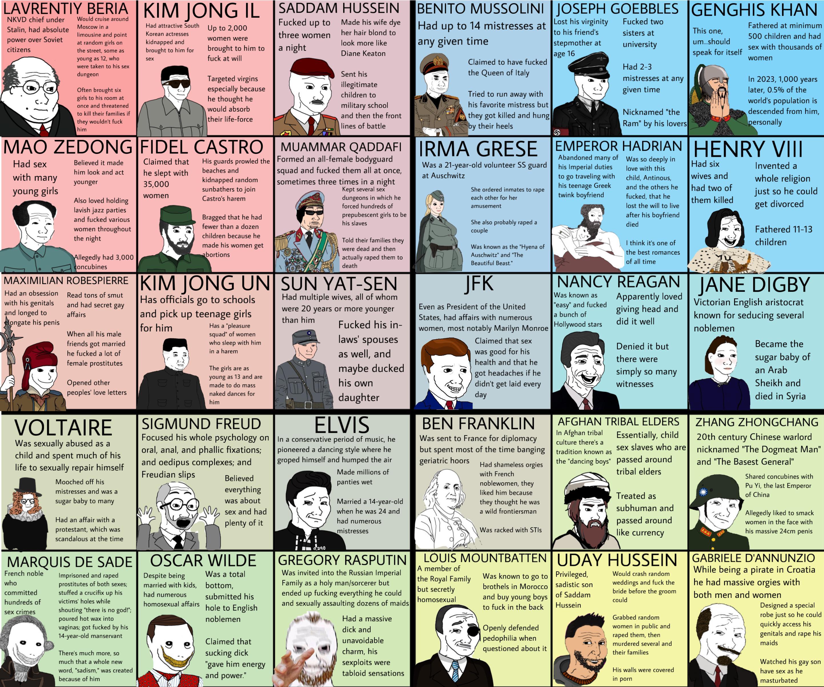 Horny historical figures, second edition 6x5 wojak compass | /r ...