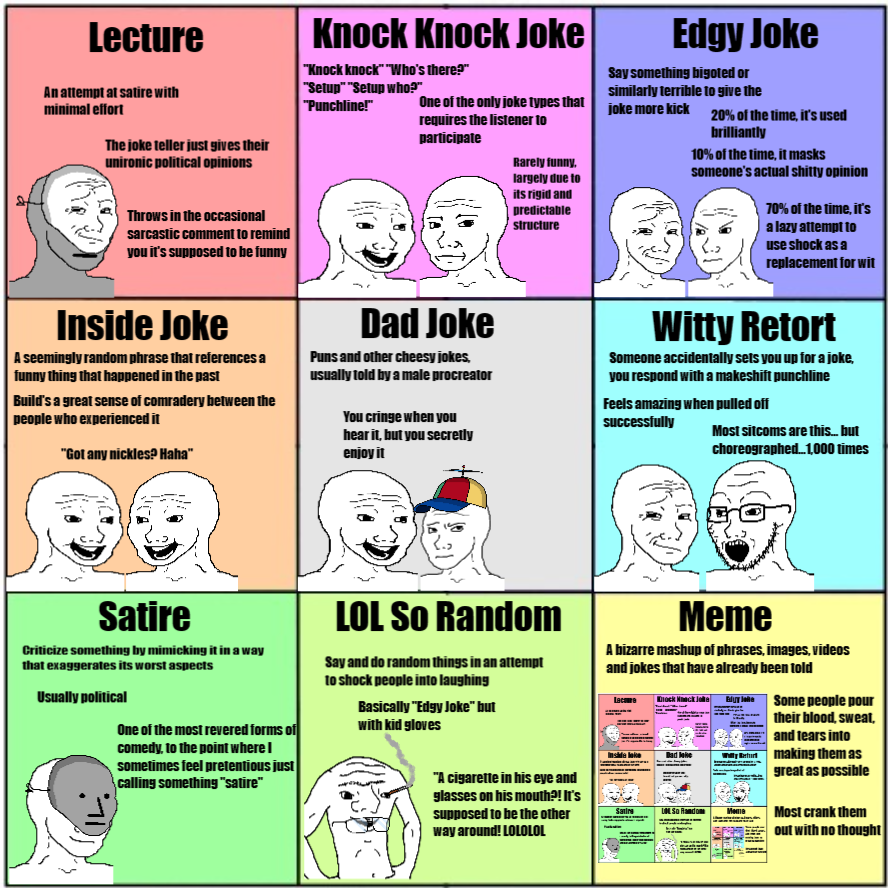 Kinds of Jokes | /r/PoliticalCompassMemes | Political Compass | Know ...