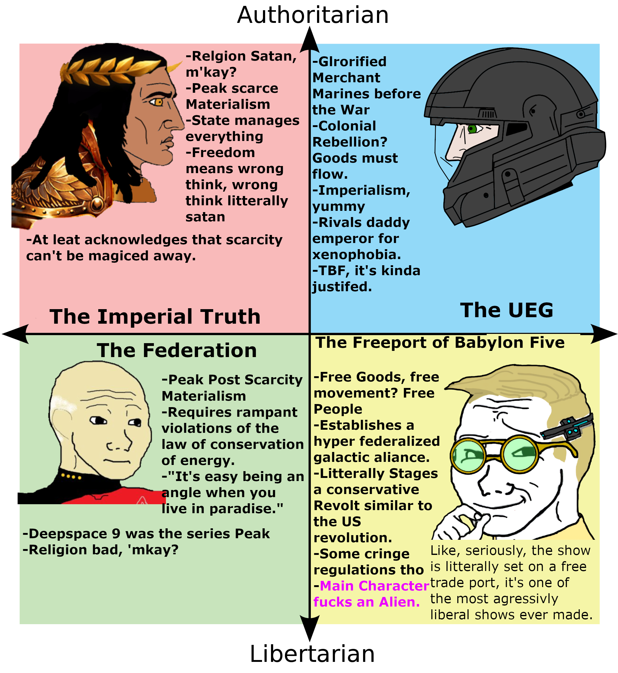 Science Fiction Societies and Their Funny Colors | /r ...