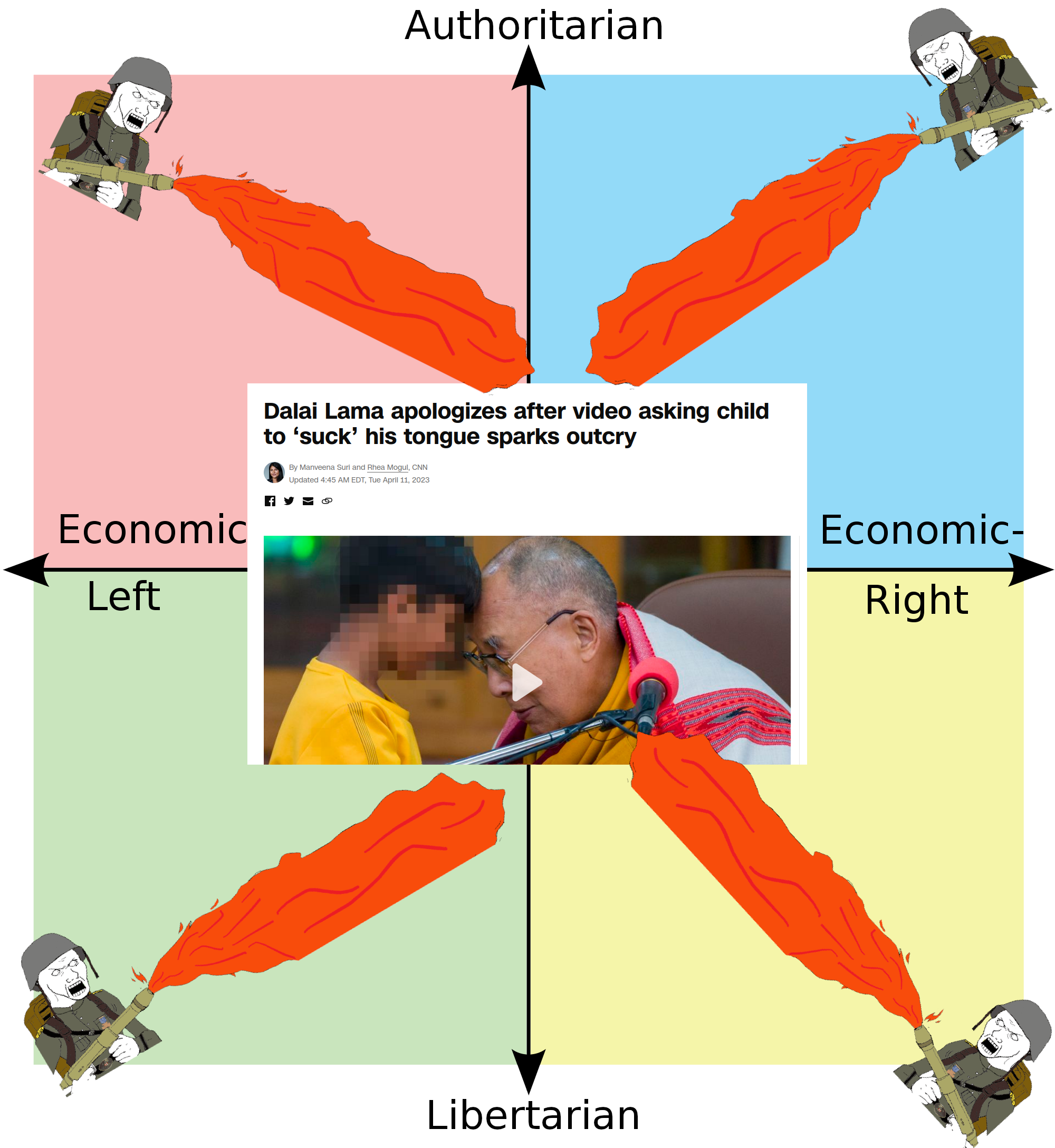 this normalization is getting boosted | /r/PoliticalCompassMemes ...