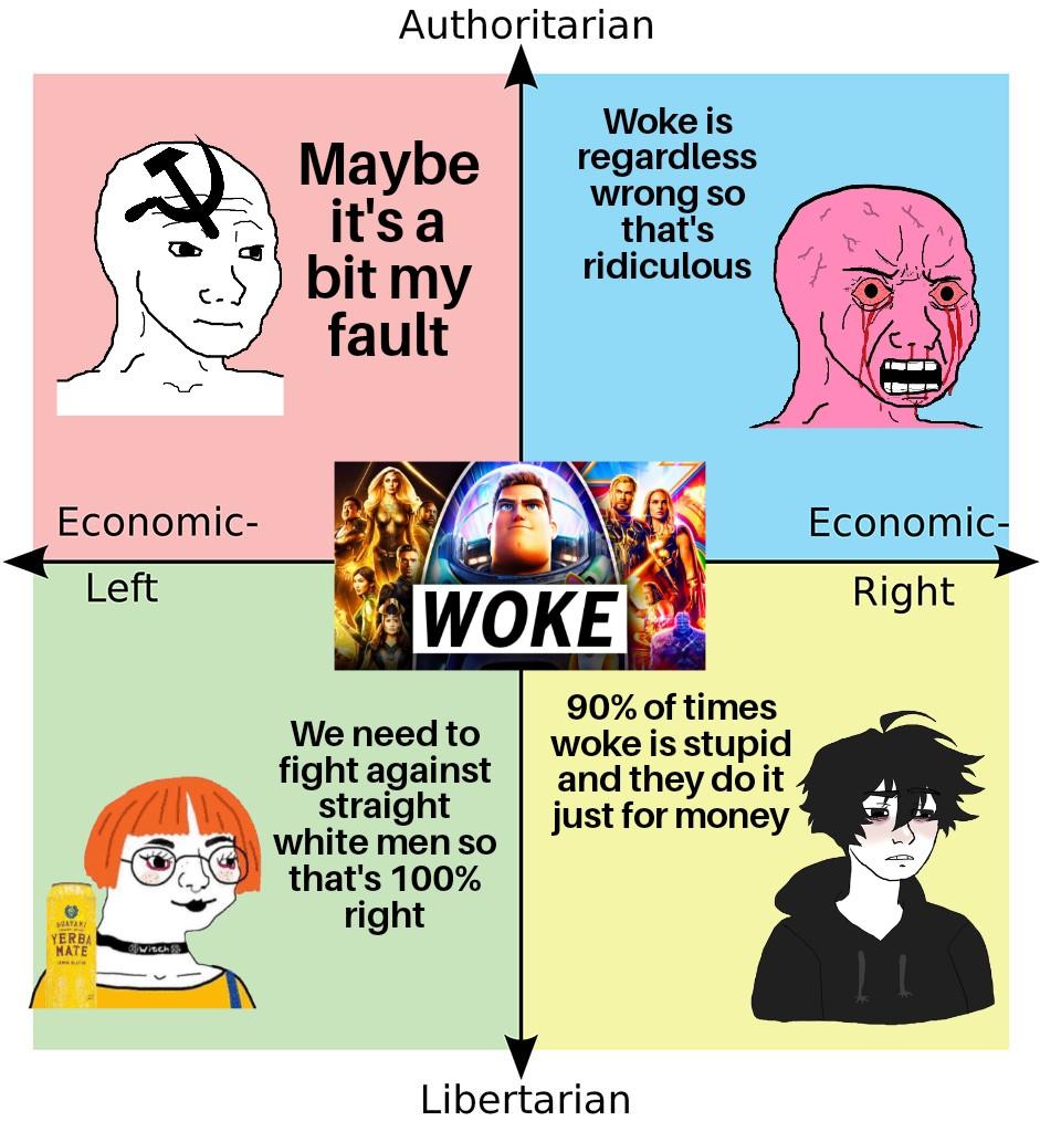Political Compass about Disney being Woke | /r/PoliticalCompassMemes ...