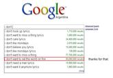Yes, Yes I did. | Google Search Suggestions | Know Your Meme