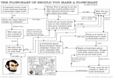 [Image - 341100] | Flowcharts / Flowchart Parodies | Know Your Meme