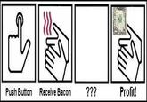 YEEE | Push Button, Receive Bacon | Know Your Meme