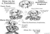 Tsundere Anime Chart | Tsundere | Know Your Meme