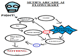 [Image - 210021] | Flowchart Ken | Know Your Meme