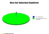 IE-kun's Valentine | Internet Explorer | Know Your Meme