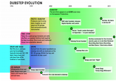 [Image - 223575] | Dubstep | Know Your Meme