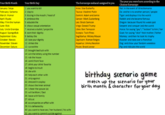 FNaF Birthday Scenario Game | Birthday Scenario Game | Know Your Meme