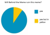None But in Yellow | Know Your Meme