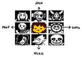Jock-Nerd / Prep-Goth Charts | Know Your Meme