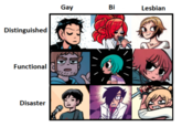 Chart Template | Gay-Bi-Lesbian / Distinguished-Functional-Disaster ...