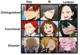 Chart Template | Gay-Bi-Lesbian / Distinguished-Functional-Disaster ...