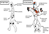 Virgin Gru vs. MEGACHAD | Virgin vs. Chad | Know Your Meme
