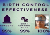 Birth Control Effectiveness | Know Your Meme