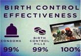 Birth Control Effectiveness | Know Your Meme