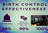 Birth Control Effectiveness | Know Your Meme
