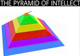 MS Paint Geniuses | The Pyramid of Intellect | Know Your Meme
