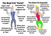 Virgin vs. Chad Template | Virgin vs. Chad | Know Your Meme
