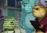 Mike Wazowski Explaining Things | Know Your Meme