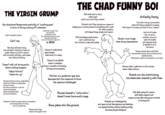 Virgin Capitalist Video Games v. CHAD SOVIET GAMES | Virgin vs. Chad ...