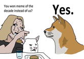 Nintendoge | Doge | Know Your Meme