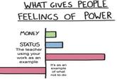 What Gives People Feelings of Power | Know Your Meme