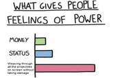 What Gives People Feelings of Power | Know Your Meme