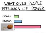 What Gives People Feelings of Power | Know Your Meme