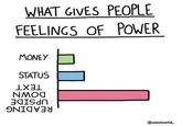 What Gives People Feelings of Power | Know Your Meme