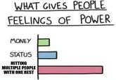 What Gives People Feelings of Power | Know Your Meme