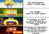 Increasingly Buff SpongeBob | Know Your Meme