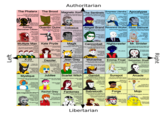 An un-biased, factually accurate political compass grid that highlights ...